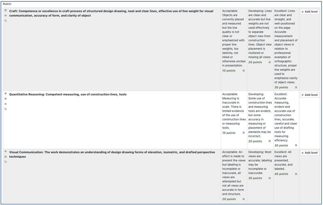 Creating Assignments - Faculty - CCA Portal