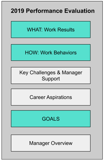 Performance Management