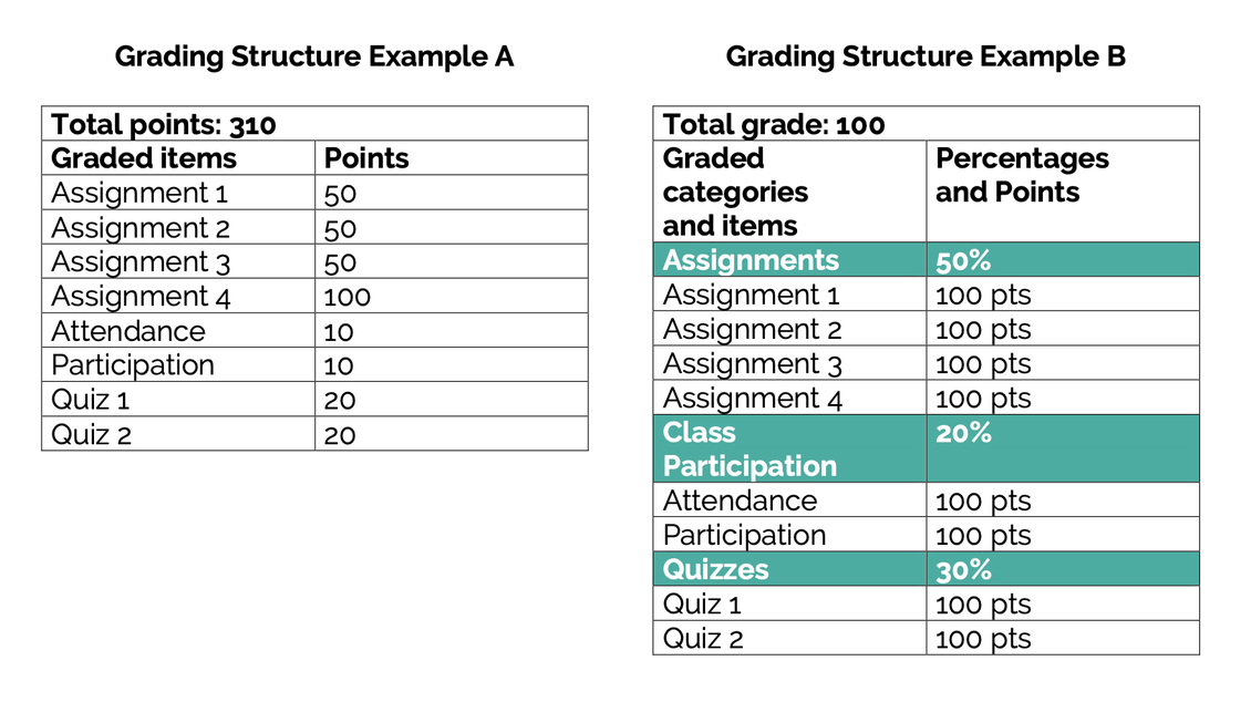 Grade Aggregation - Faculty - CCA Portal