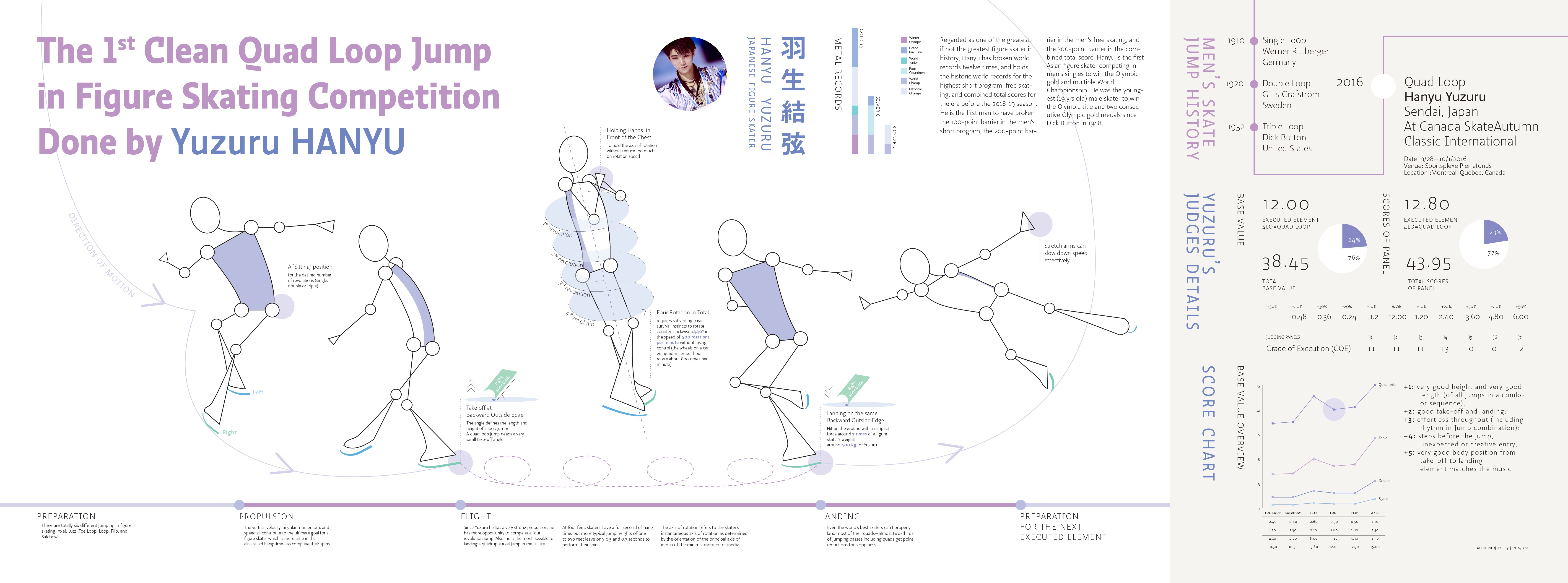 Work by Graduating Students